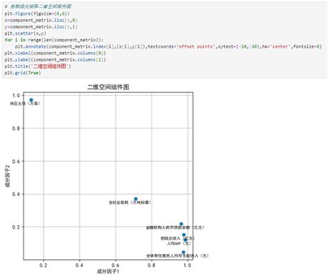 因子分析（spss和python）spss因子分析 Csdn博客