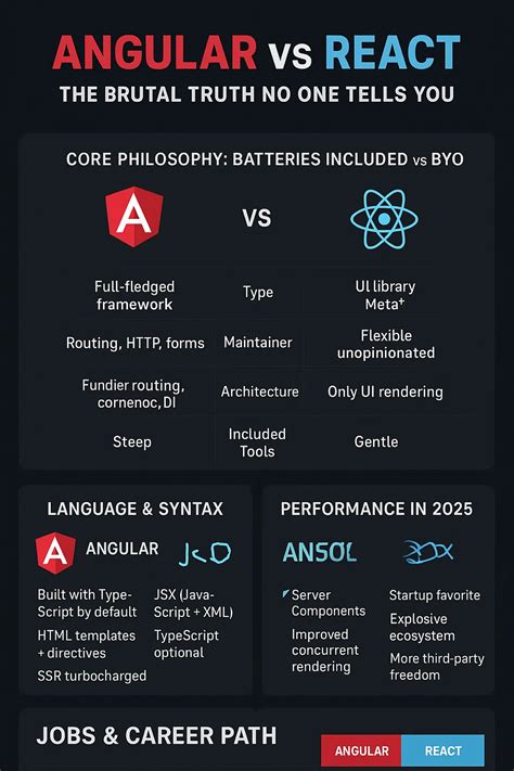 Angular Analyzing Bundles With Source Map Explorer A Laymans Guide