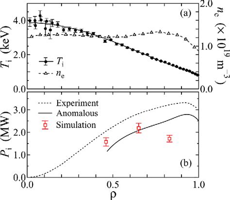 Lax Equivalence Theorem Semantic Scholar