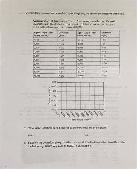 Solved Use The Deuterium Concentration Data To Plot The