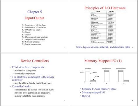 Inputoutput Chapter 5 Principles Of Io Hardware Device