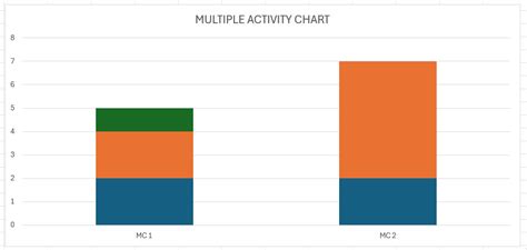 Stack Graph Support Microsoft Community Hub