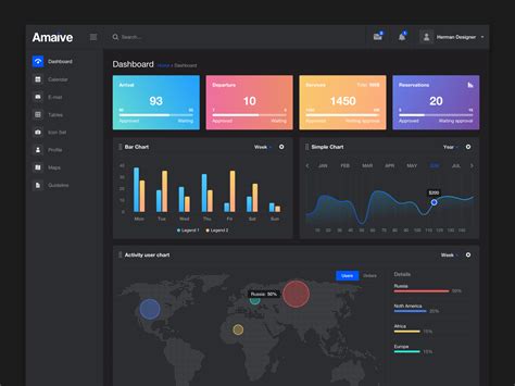 Dribbble Dashboard Present 2x Png By Herman Hubanov