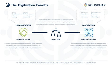 The Digitization Paradox The Balancing Act In The Age Of Automation