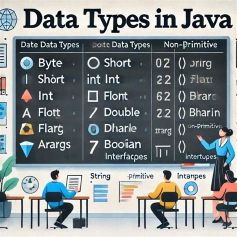 Tipos De Datos En Java Conoce Cuántos Y Cuáles Existen