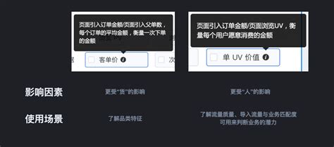 想做数据分析先避开这4个新手常见的错误 优设网 学AI设计上优设