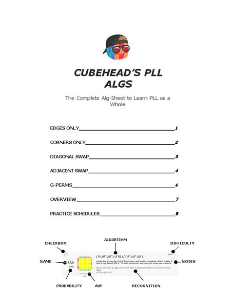 Cubehead Pll 1 1 Pdf Hand