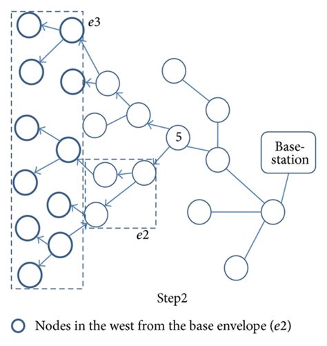 Direction Envelope Temp 30 West Download Scientific Diagram