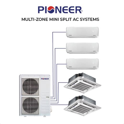 Multi Zone Mini Split Systems Dual Triple Quad And Quint Pioneer
