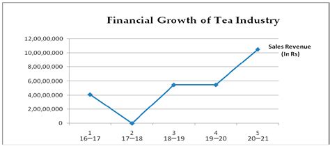 A Self Reliant Tea Economy Offering Inclusive Growth A Case Of