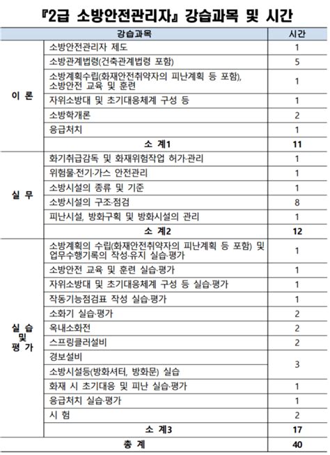 2024 2급 소방안전관리자 시험일정 강습교육