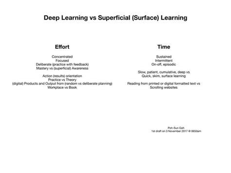 Deep Learning Vs Superficial Surface Learning Pdf