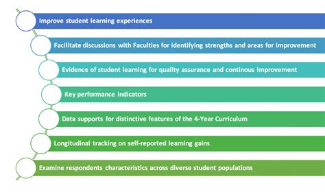 Data Analytics Teaching And Learning Innovation Centre Talic