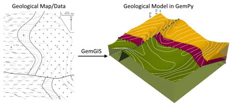 example 8 faulted layers — gemgis spatial data processing for