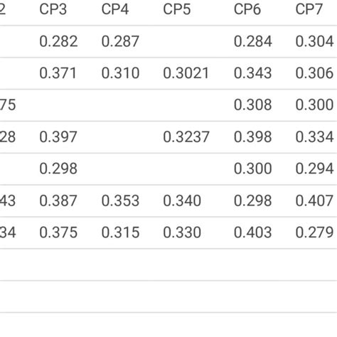 Inner Dependence Matrix For Cpc Download Scientific Diagram