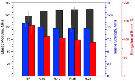 Toward The Decarbonization Of Plastic Monopolymer Blend Of Virgin And