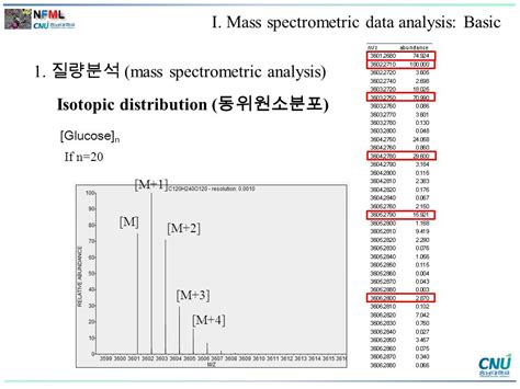 For The Mass Spectrometric Analysis Ppt Video Online Download
