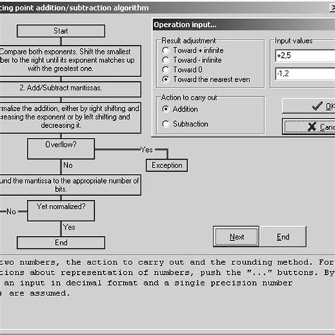 Step By Step Execution Of The Additionsubtraction Algorithm