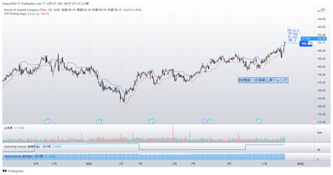 Nysepg Chart Image By Masayaono — Tradingview
