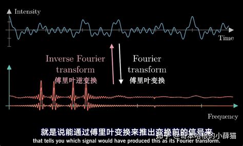 形象的介绍：什么是傅里叶变换 知乎