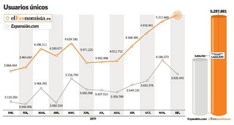 Deconomía Blog Información Económica Interpretación De Datos Y Gráficos