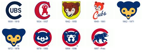 80s Chicago Cubs Logo