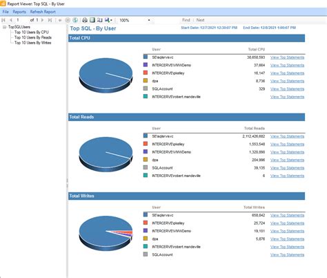 Sql Sentry Reports Menus