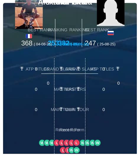 Arthur Gea Vs Alexandr Binda H2h Stats And Prediction