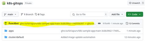 Kubernetes Gitops With Fluxcd Part 3 Automated Image Updates