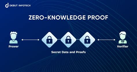 What Are Zero Knowledge Proof Uses