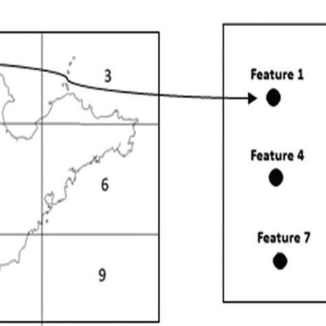 Splitting Of Our Sample Space Into Nine Equal Sized Partitions Of Size Download Scientific