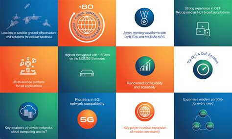 St Engineering Idirect Satellite Communications Technology