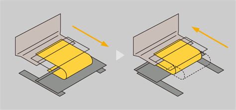 U Shape Sliding Plate Test Dmlhb Fu Dmlhp Fu Yuasa System Co Ltd