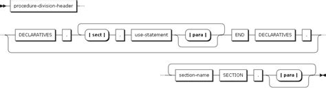 Procedure Division Documentation