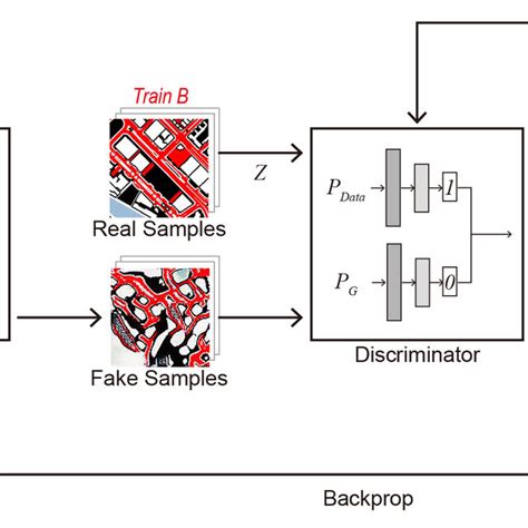 Model Training Process Download Scientific Diagram