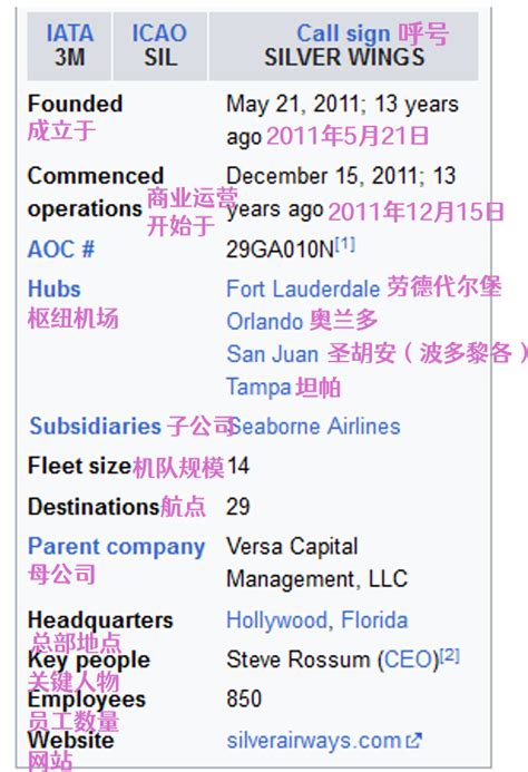 Silver Airways（银翼航空） 英文维基百科词条，由辽观搬运、翻译 知乎