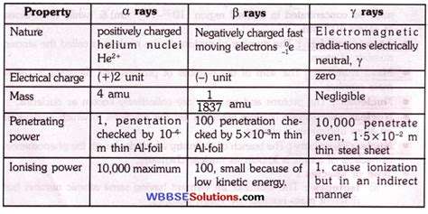 Wbbse Class 10 Physical Science Notes Chapter 7 Atomic Nucleus Wbbse Solutions