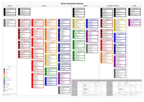 Pmbok 5th Edition Schema Pdf