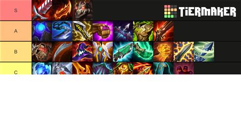 TFT Set Item Tier List Community Rankings TierMaker