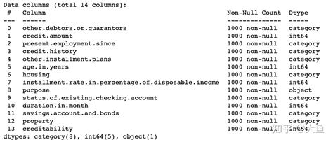 评分卡建模工具scorecardpy全解读 知乎