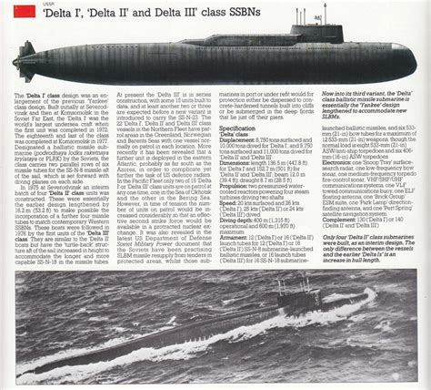 Delta I Class Submarines 1970