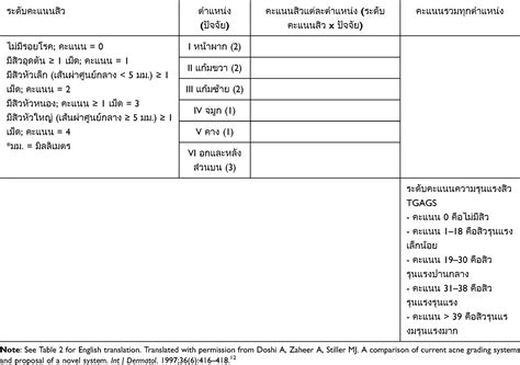 Evaluation Of Acne Severity Grading Self Assessment System Ccid