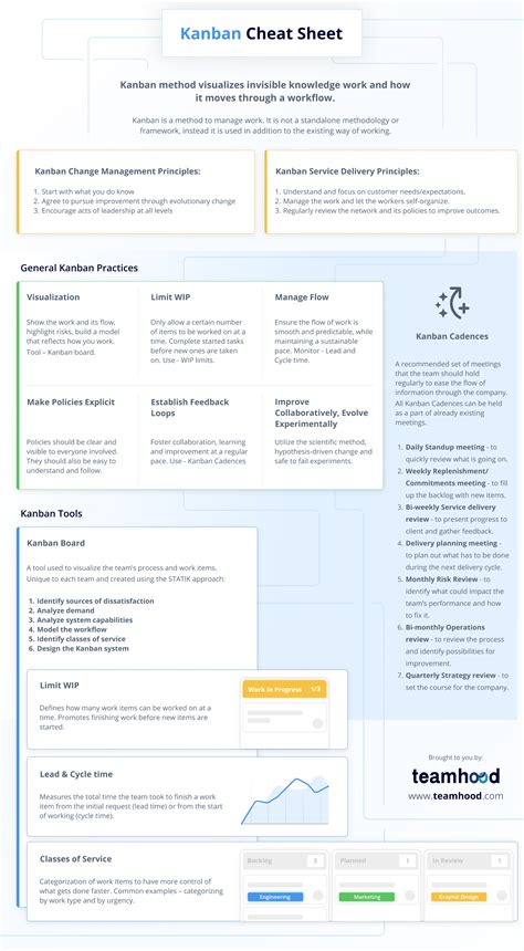 Kanban Cheat Sheet Terms And Practices Simplified