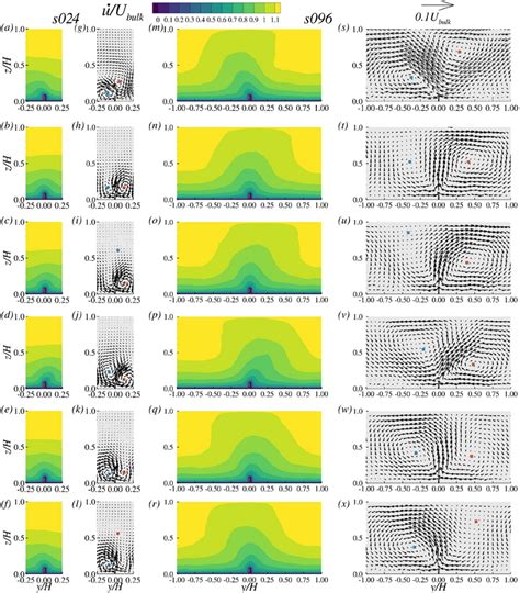 Distributions Of Phase Averaged Quantities Educed From Download