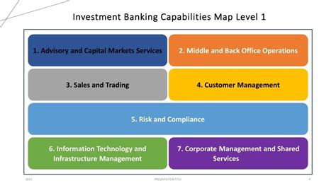 Ppt Investment Banking Capability Model Powerpoint Presentation Free Download Id 12265814