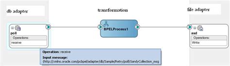 Learning Soa Jcaretrybackoff In Soa Suite 11g