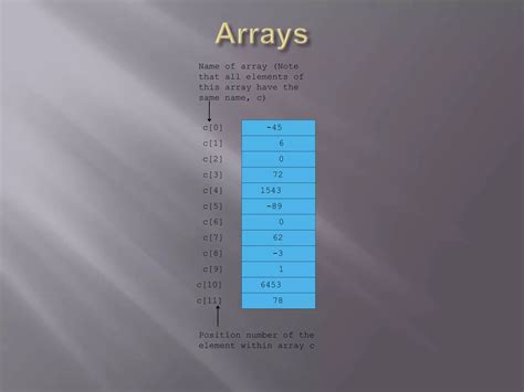 Structured Languages Ppt