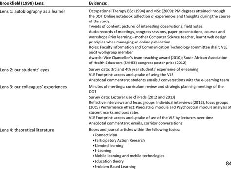 Evidence Considered In Each Of The Brookfield Lenses Download