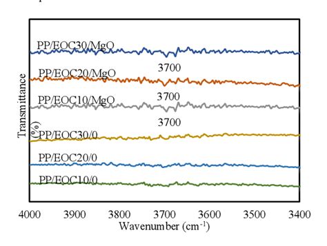Figure 1 From Structure And Ac Breakdown Strength Of Polypropylene