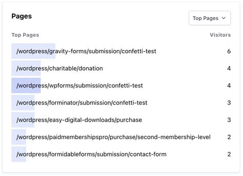 Beam Analytics With Event And Conversion Tracking Wp Sunshine